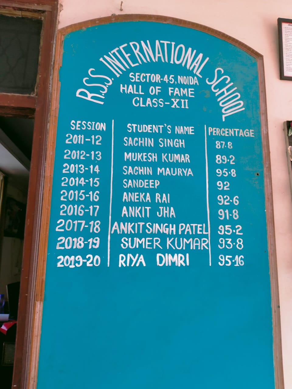 Results RSS public School